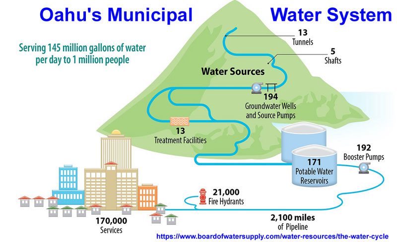 Merchants of Thirst • Watts Up With That?