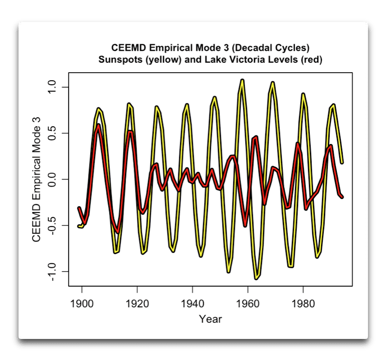 Spot The Quakes • Watts Up With That?