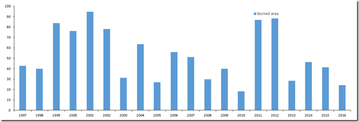 Australian bushfire season 2019-2020 – Severity, reasons and ...